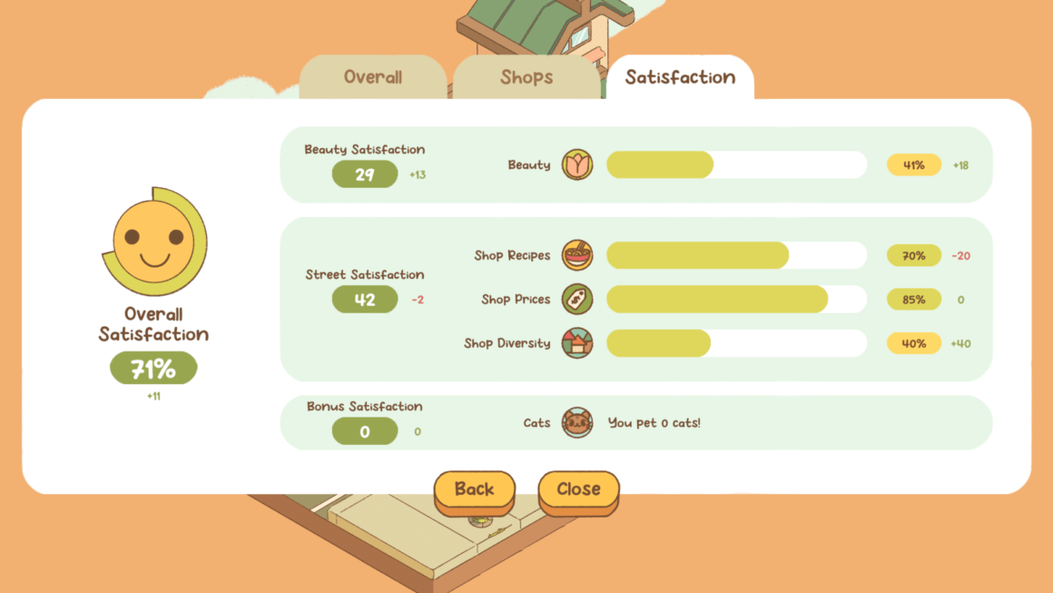 Backlog Busters: Minami Lane Is A Tiny But Addictive Management Sim ...