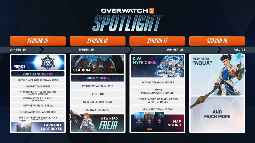 Every Update Coming To Overwatch 2: Perks, Loot Boxes, Events & More ...