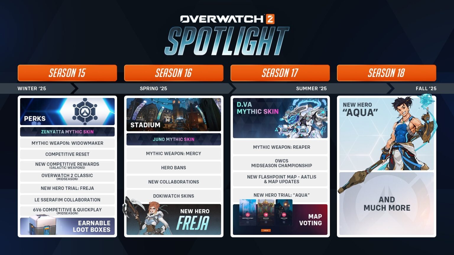 Every Update Coming To Overwatch 2: Perks, Loot Boxes, Events & More ...