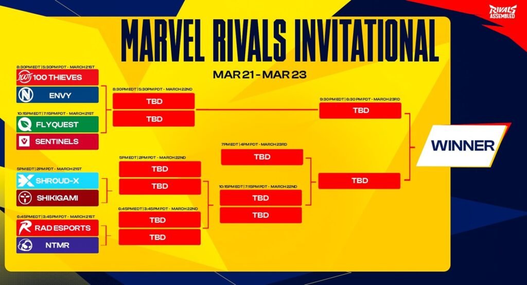 Marvel Rivals Invitational NA 2025: Schedule, Teams, and How to Watch ...