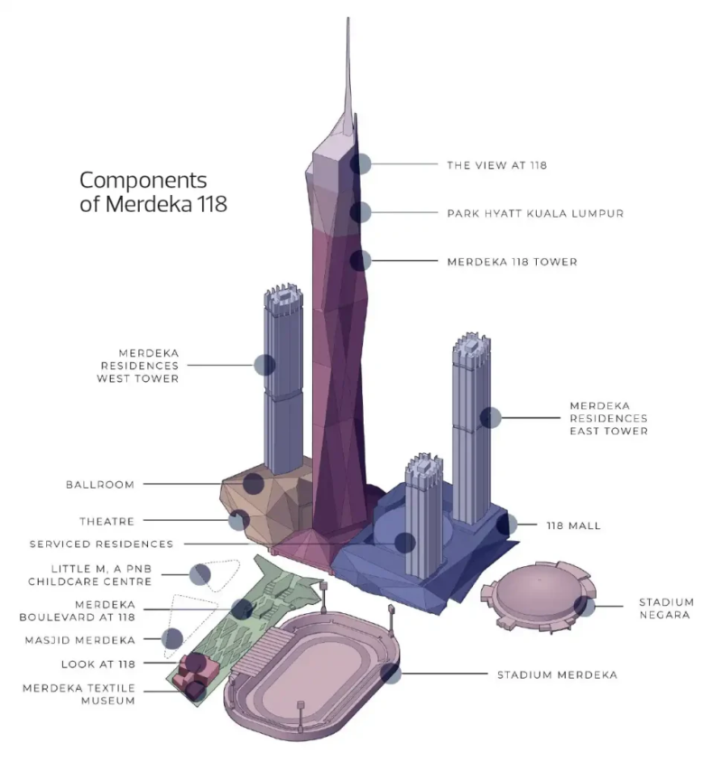 What Is The Merdeka 118? The Iconic 'Thunderbolts' Building, Explained ...
